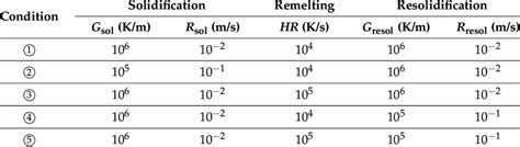 Solidification Remelting And Resolidification Conditions Used In The