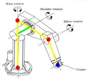 Matlab Project