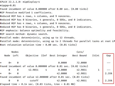 Mathematical Optimization Show Current Gap While Logging In Amplcbc