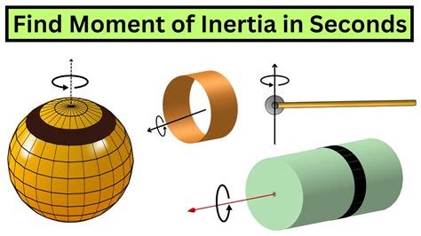 Unlock Physics Mastering Rotational Inertia Chart Secrets