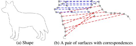 An Illustration With 2d Point Sets A A Latent Shape B Two Download Scientific Diagram