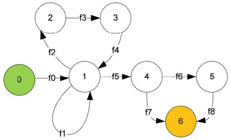 Principal Graph Model Of Reversible Multiscale Homogenization Method Download Scientific