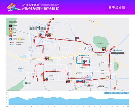 路线图 龙湾半程马拉松