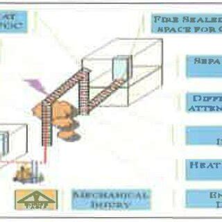 Risk Assessment Of The Automation Facilities Is Must Download Scientific Diagram