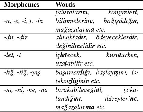Table 2 From An Agglomerative Hierarchical Clustering Algorithm For