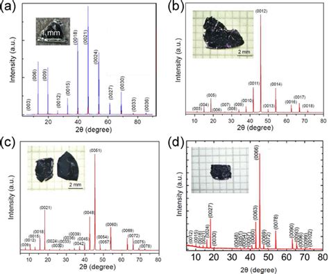 Xrd Patterns Of A Mnbi2te4 Reproduced With Permission [²⁷] Copyright
