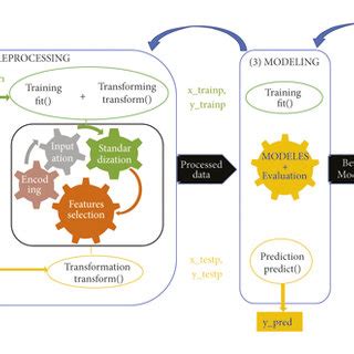 Pipeline Of The Preprocessing Download Scientific Diagram