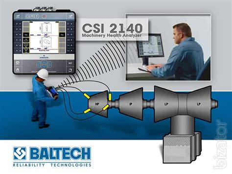 Baltech Vibration Monitoring Csi 2140 Csi 2130 Csi 2120 Csi 2117
