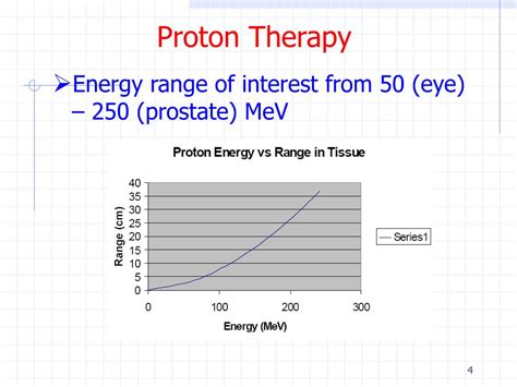 Ppt Bragg Curve Powerpoint Presentation Id724807