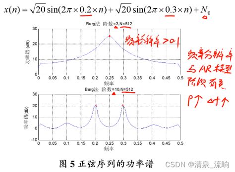 现代信号处理——ar模型谱估计yule Walker Csdn博客 现代信号处理——ar模型谱估计yule Walker Csdn博客