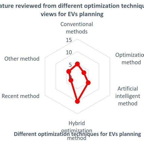 From The Perspectives Of Traditional Means Opt Algorithms Download Scientific Diagram