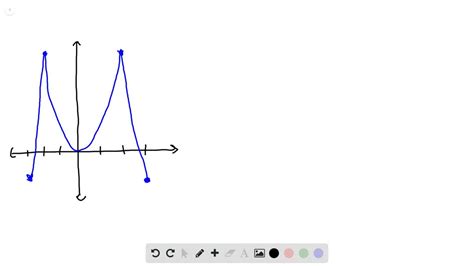 solved each figure shows the graph of a function over a closed interval