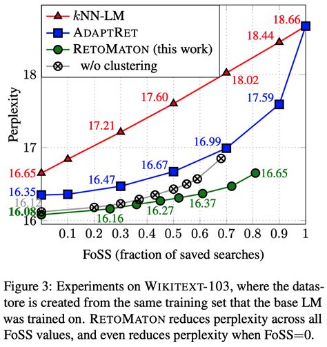Knn Transformers A Python Repository From Neulab Neulab