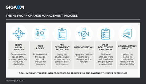 Key Criteria For Evaluating Network Validation Solutions Gigaom