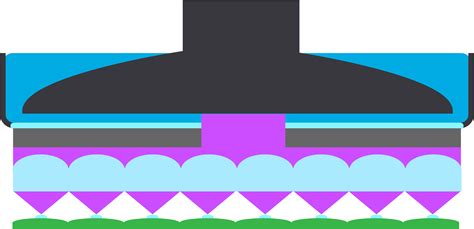 Lspc Basics Isqaured 3d Customer Center