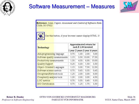 Ppt Software Measurement Introduction Powerpoint Presentation Free