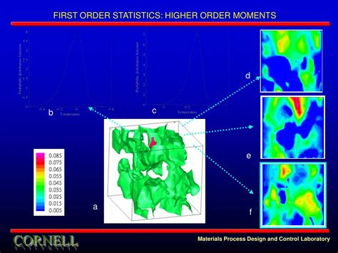 Ppt Modeling Diffusion In Heterogeneous Media Data Driven Microstructure Reconstruction