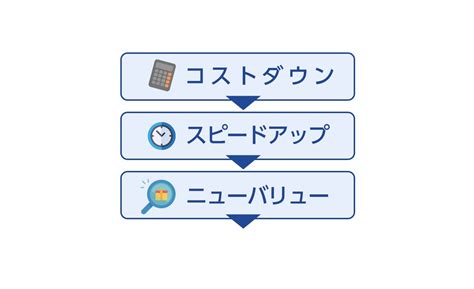 貝印株式会社 様 導入事例 株式会社nint ニント
