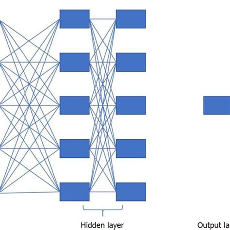 algorithm of deep learning data were passed from layer to layer from