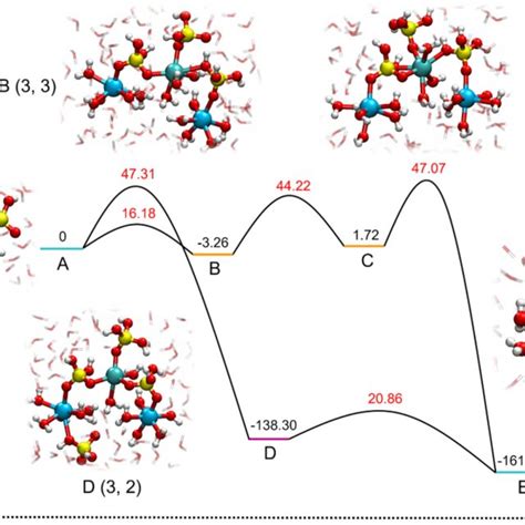 Two Dimensional Helmholtz Free Energy Surface With Variables Of Cn Ca Download Scientific