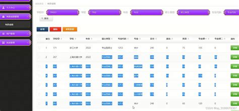 Python于scrapy爬虫的考研院校报名数据分析系统flask可视化大屏能不能用爬虫看考研报名人数 Csdn博客