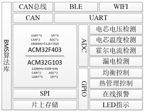 【高效提升电池寿命和安全性】基于acm32 Mcu的bms应用方案 上海航芯 Whycan Forum哇酷开发者社区