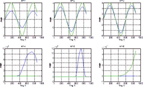 The Output Of The Proposed Fpdi Iqga Indicated With Less Error Than Download Scientific Diagram
