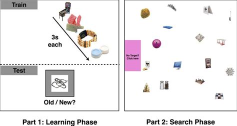Experimental Design And Sample Stimulus Download Scientific Diagram