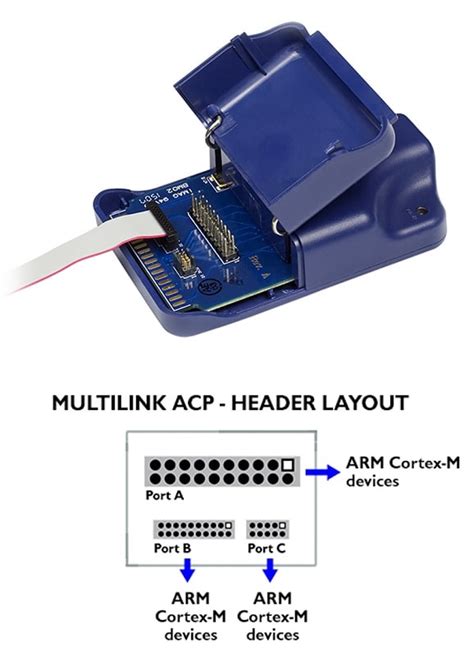 Pemicro Multilink Acp Jtag Debug Interface