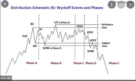 Weekly Cot Report Analysis Trade Ideas Page 635 Forex Factory