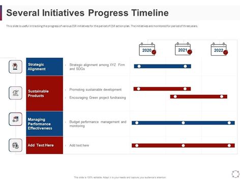Csr Activities Company Reputation Management Several Initiatives Progress T