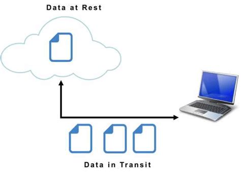 Data At Rest And In Transit Download Scientific Diagram