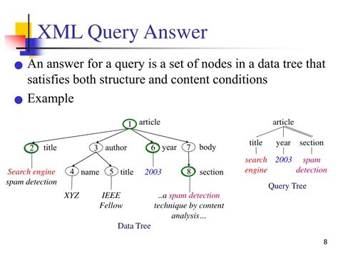 PPT Cooperative XML Query Answering The CoXML Approach PowerPoint Presentation ID
