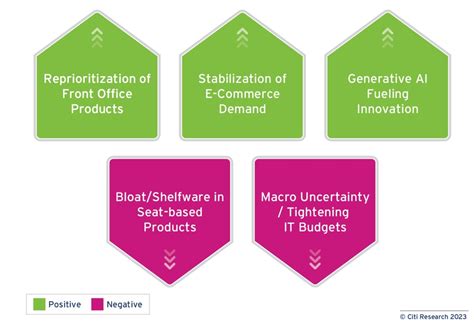 Front Office Software At A Crossroads