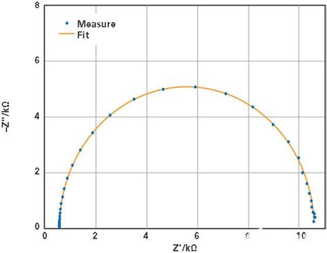 Emstat Pico：微型嵌入式电化学模块恒电位仪系统 电子发烧友网