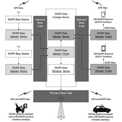 1 Architecture Of The Application Download Scientific Diagram
