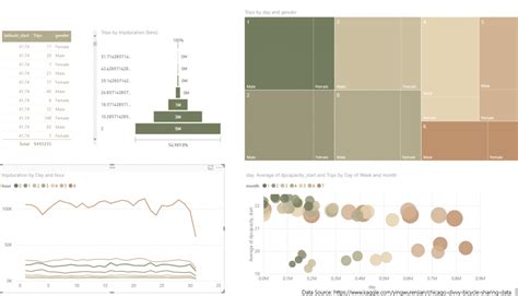 Dashboard Nerd Functionality And Design