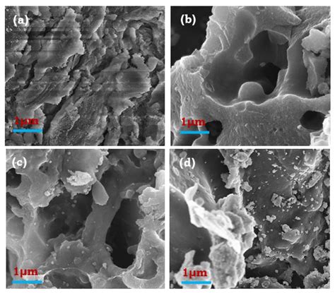 Nanoarchitectonics And Kinetics Insights Into Fluoride Removal From Drinking Water Using