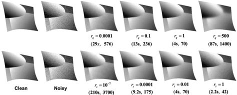 Denoising Results For Different Algorithm Parameters Download