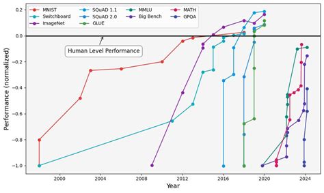 Ml Machinelearning Artificialintelligence Ai Mlops Aiops Dataops