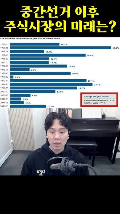 과거 중간선거 이후 주식시장은 Youtube