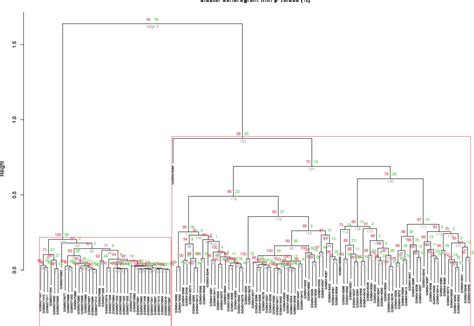 Figure 6 From Computational Identification Of Differentially Expressed