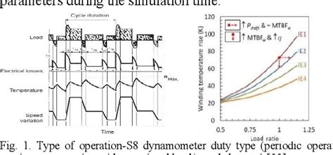 Figure 1 From An Improved Active Feedforward Compensation Based On Model Predictive Control For
