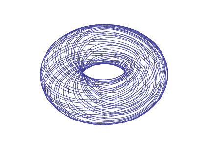 A trajectory with initial conditions θ and φ plotted Download Scientific