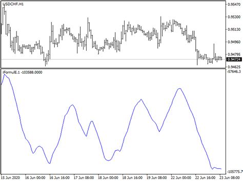 Купите Технический индикатор Formule для Metatrader 4 в магазине Metatrader Market