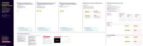 create strong business cases with the situation complication