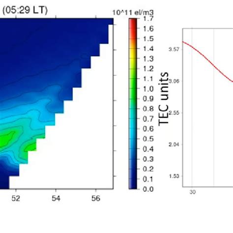 Ionospheric Tomography Reconstruction Over Japan Using Cosmos Russia Download Scientific