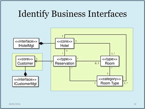 Ppt Software Architecture And Design Powerpoint Presentation Free