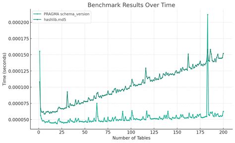 Running Python Micro Benchmarks Using The Chatgpt Code Interpreter