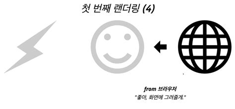 React Useeffect